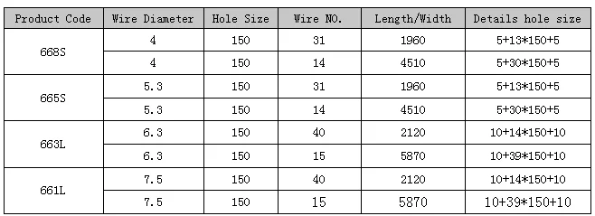 AS/NZS 4671 standard 500L 668 /665/663 / 661 reinforcing mesh, View ...