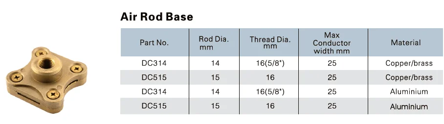 Copper Base Plate Air Terminal Rod Base - Lightning Protection