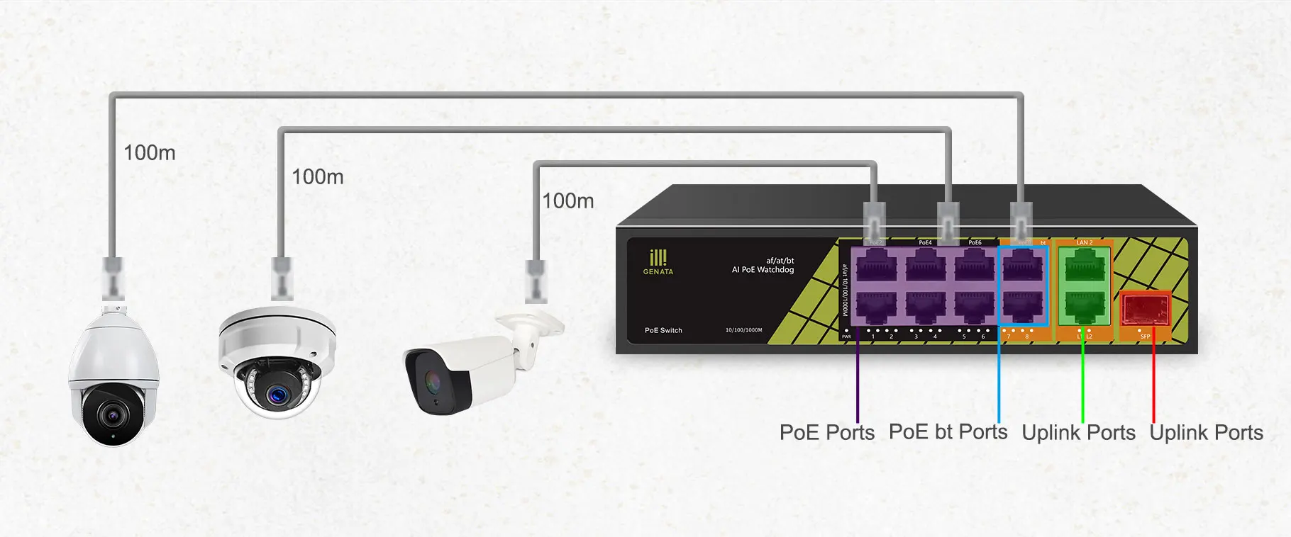 120W 8 Port PoE Switch 10/100/1000Mbps PoE Switch 48V Power Ethernet ...