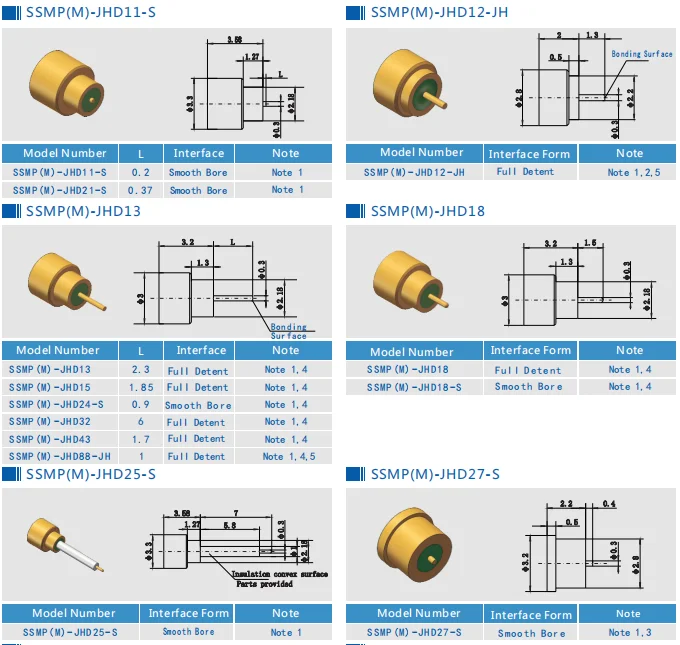 50ghz Mini Smp Ssmp Smpm Rf Coaxial Connector For Pcb Edge Mount - Buy ...