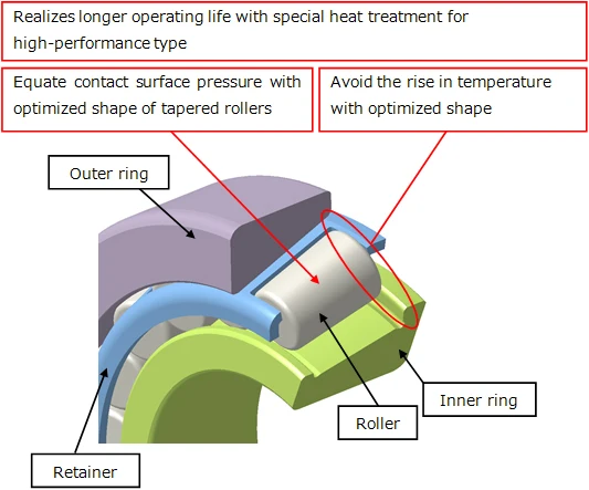 HI-CAP 30207 JR Tapered Roller Bearings - Precision & Durability