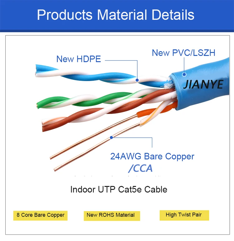 Pull Box Utp 24awg Cat 5 Cat5e Network Cable Copper Or Cca 1000ft Cable ...
