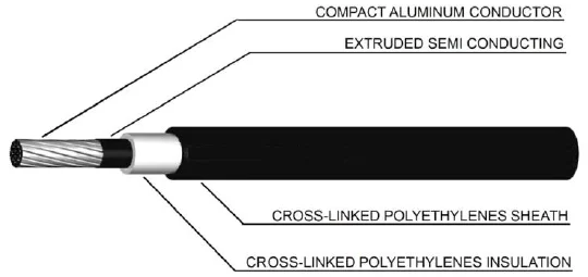 12KV 11KV 1KV 25KV 35KV Aerial Cables - Durable & Efficient