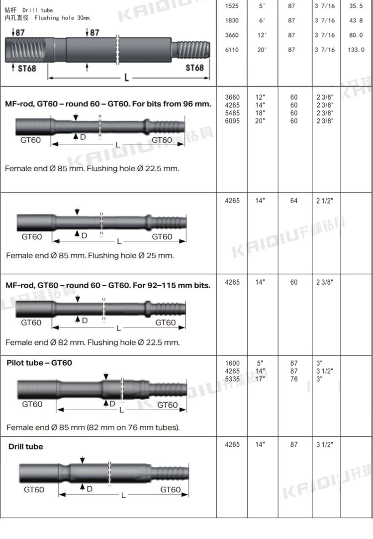 High Quality R38 T38 T45 Thread Extension Drill Rods