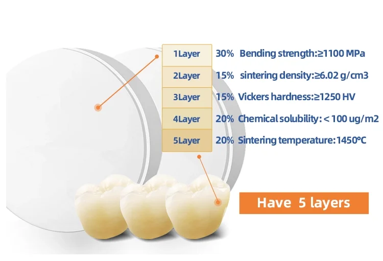 Upcera 16mm Pre-Shaded Zirconia Blocks for Dental Ceramics