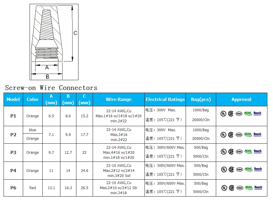 P2 Blue Insulating Insert Twist Electrical Wire Connectors