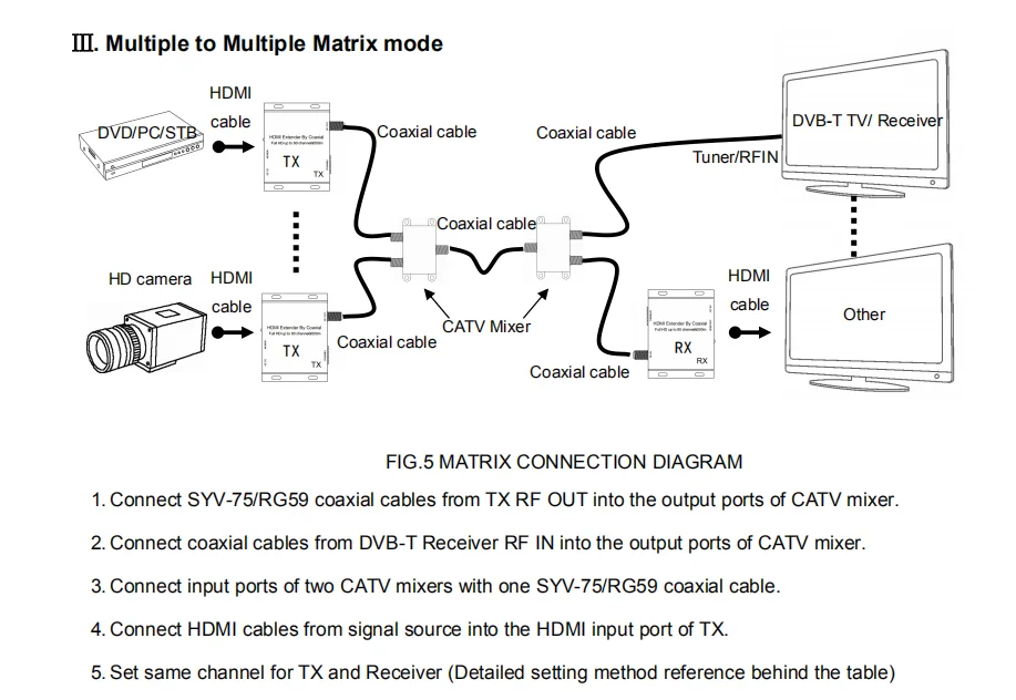 Hdmi To Dvb-t Modulator Extender Over Coaxial 500m Hdmi To Rf / Coax ...