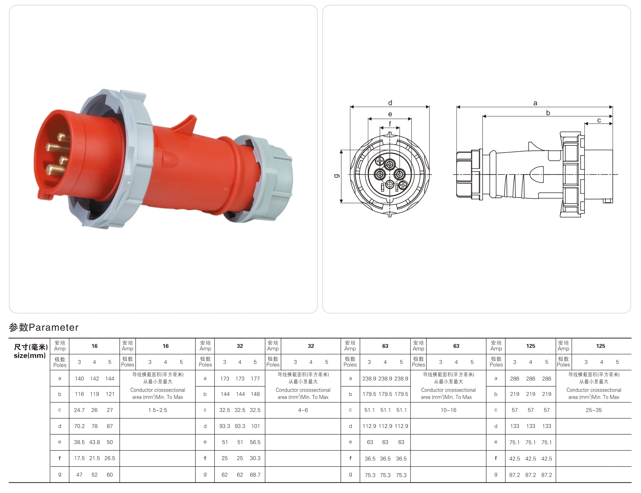 4pin 32a Cee/iec Industrial Plug & Socket - IP67 Protection