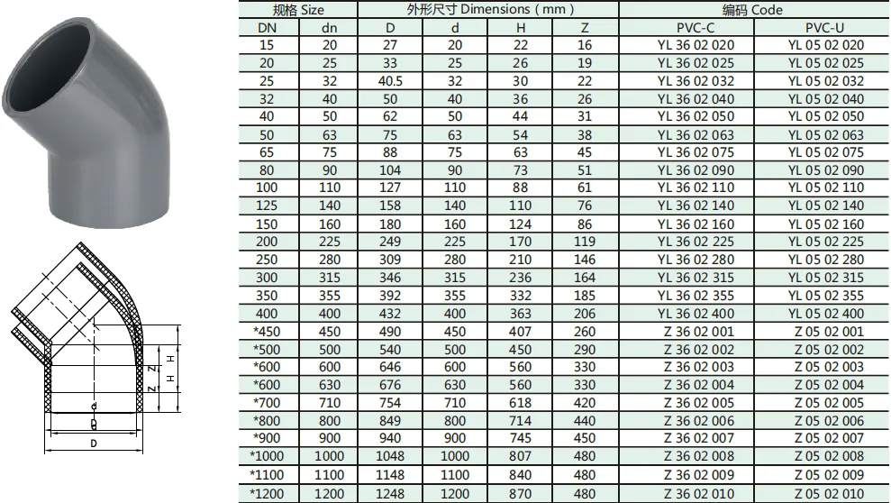 Upvc 45 Degree Elbow Astm Upvc Fittings Abs Certificate - Buy Cpvc Pipe Fitting,Upvc Pipe ...