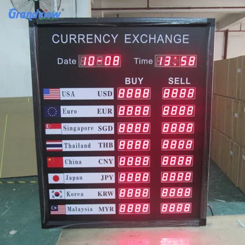 Indoor Led Bank Exchange Rate Screen Board And Led Currency Exchange ...