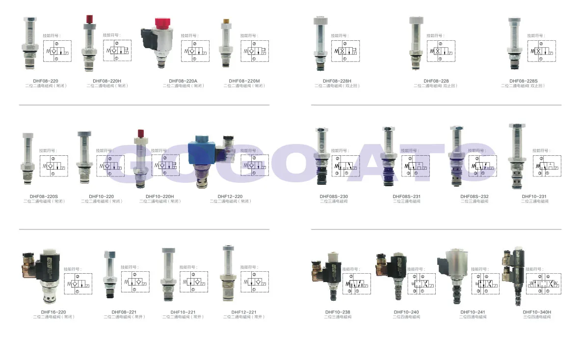 Gogo Brand Ydf08-01 Hydraulic Operated Check Valve Hydraulic Cartridge ...