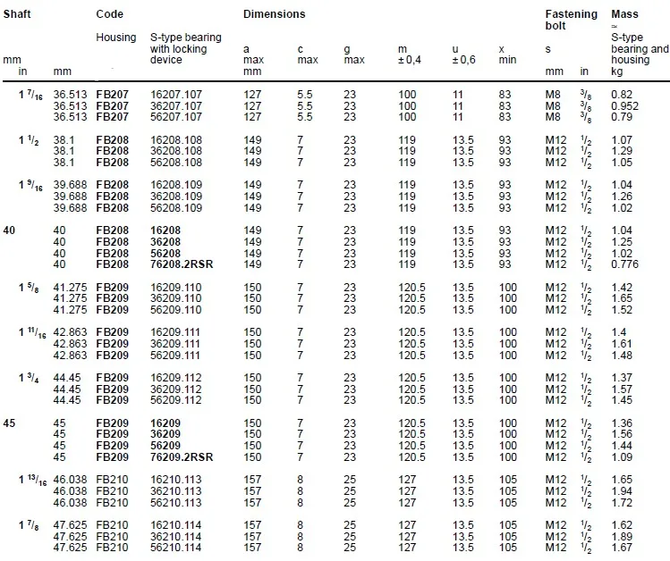 Pressed Steel Housing Fb205 And Bearing 16205.1 - Buy Fb205,Bearing ...