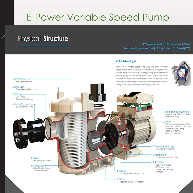 Swimming Pool Variable Speed Pump EMAUX EPV Series Water Pump Electric Variable Speed Pump ...