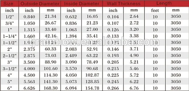 Thick Wall Rigid Metal Conduit - Durable Electrical Pipe