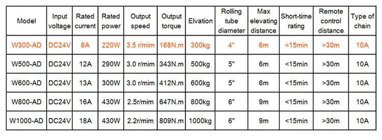 Dc With Battery 500kg 600kg Rolling Door Motor Anlin Remote Control ...