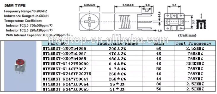 DIP Tunable Variable Oscillator IFT Transformer Inductor Coil by Magtop