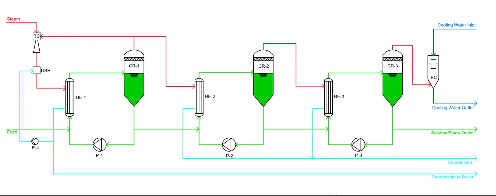 Sea Salt Mechanical Refinery Plant - 20ton per Hour Capacity