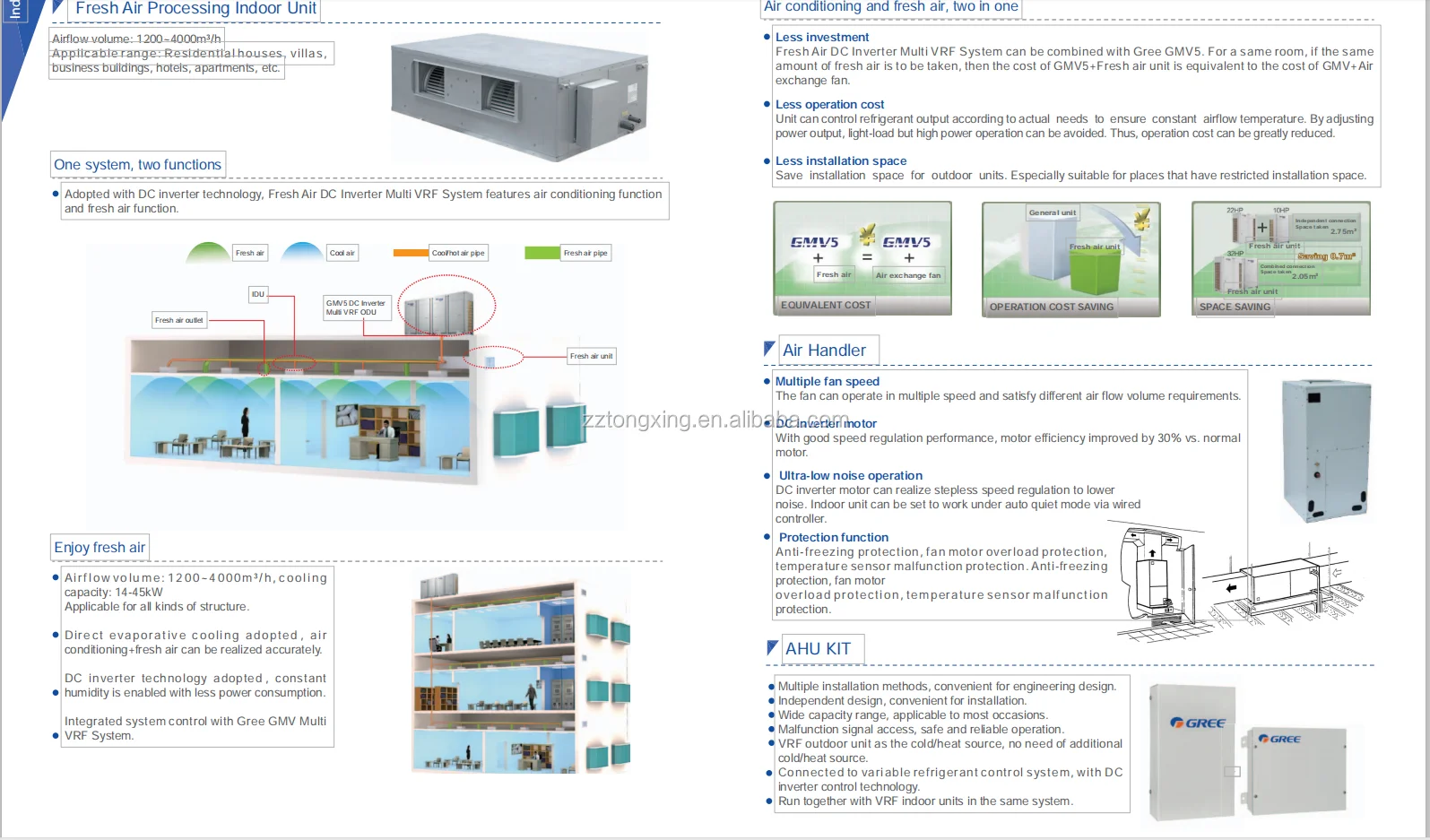 Gree Vrf System Ceiling Concealed Ducted Type Air Conditioner Indoor ...