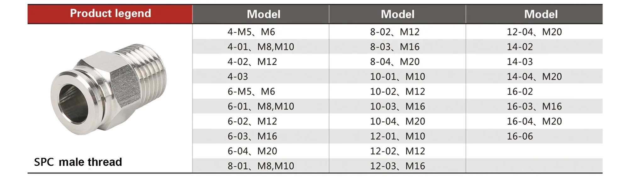 Spc 10-02 Male Straight Connector Air Tubing Quick Connector Hose ...