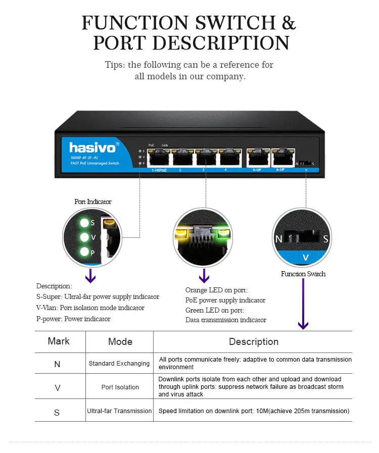 4 Port Poe Switch - Reliable Power and Ethernet Connectivity
