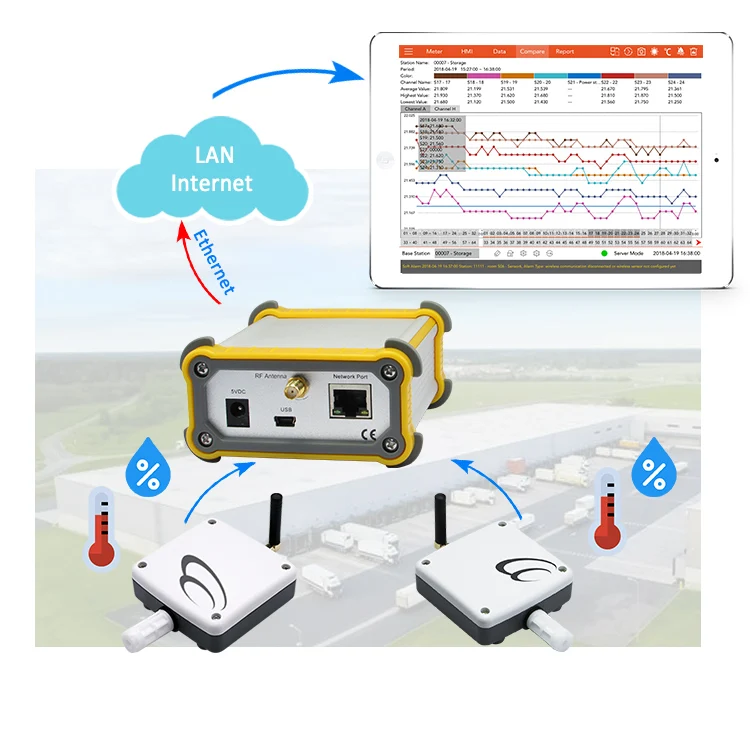 Iot Smart Wireless Monitoring Temperature and Humidity Sensor Lora ...