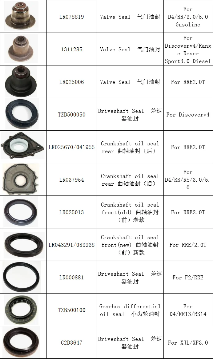 Trigger Wheel - Crankshaft Timing LR035564 for Land Rover