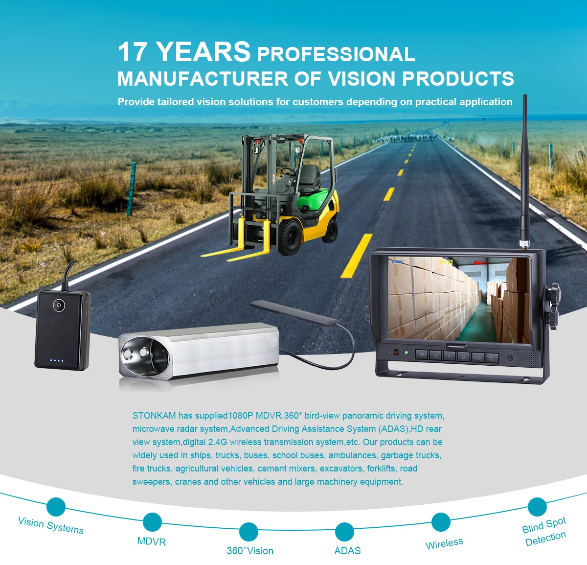 Stonkam Co., Ltd. - 1080P 360 Degree Vision and ADAS/1080P Intelligent ...