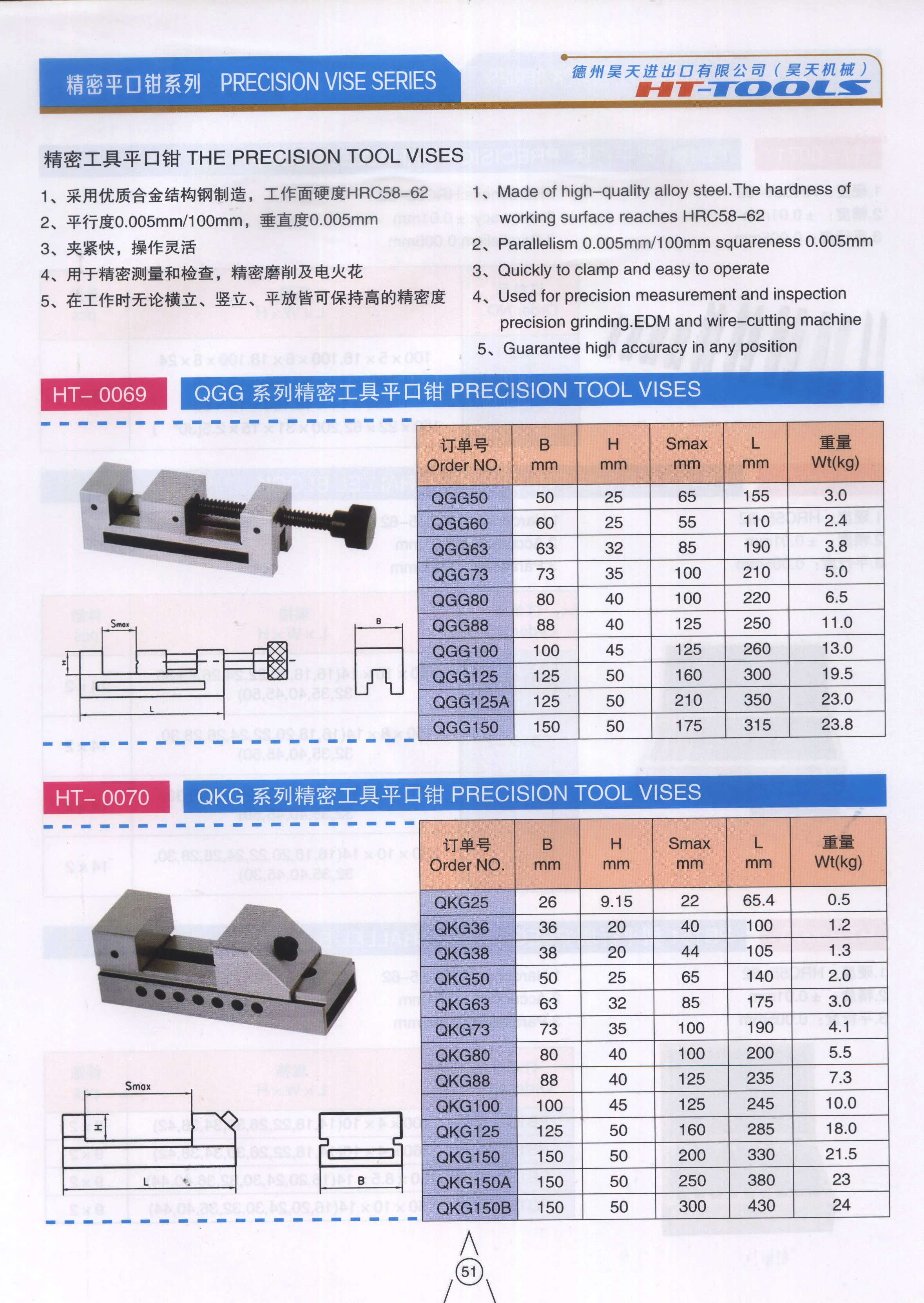 Tornillo de Banco de herramienta de precisión tipo QKG con tamaño QKG25 ...