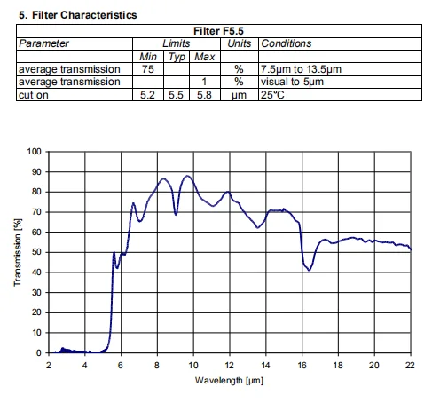 In Stock Heimann To49 Thermopile Infrared Ir Digital Thermopile ...