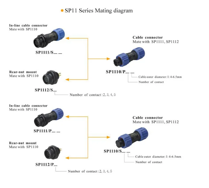 SP11 Type 2 Pin Outdoor Waterproof Connector Plug & Socket