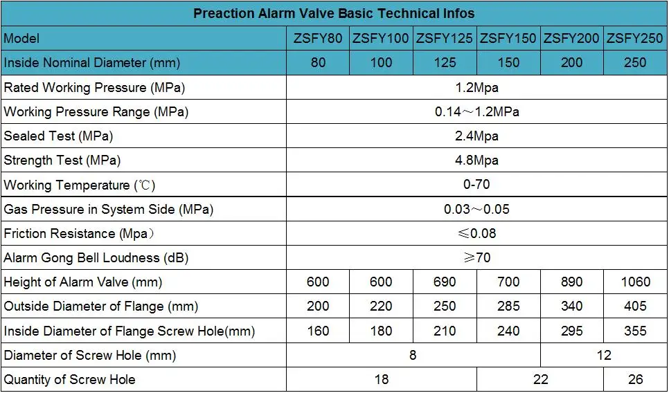 Pre-action Alarm Check Valve Deluge Valve Price - SANJING