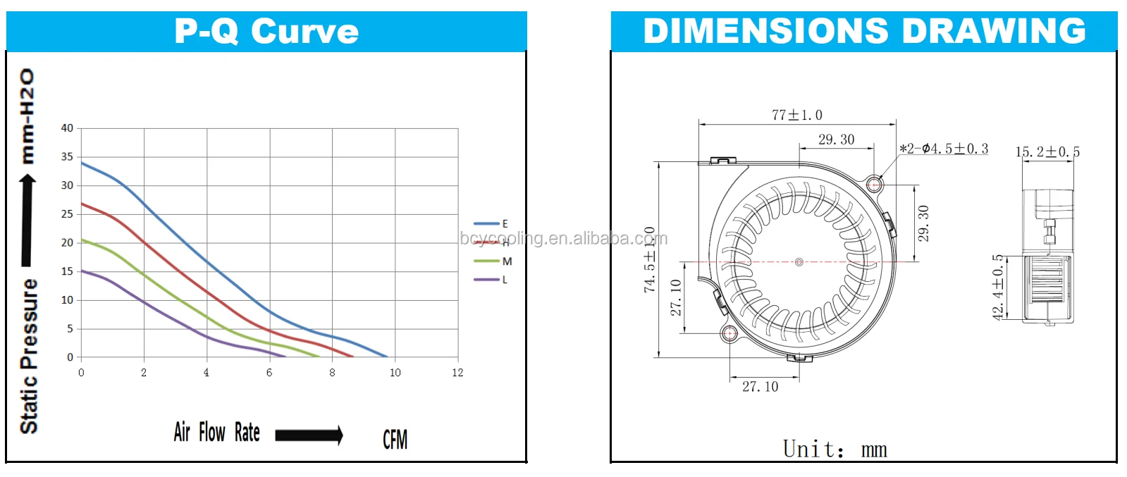 Free Standing High Pressure Small 75x75x15mm 24V DC Axial Blower Flow ...