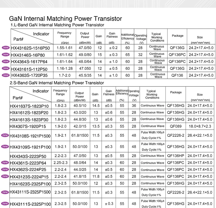 4.5-4.8ghz C-band Gan Internal Matching Power Transistor Rf Microwave ...