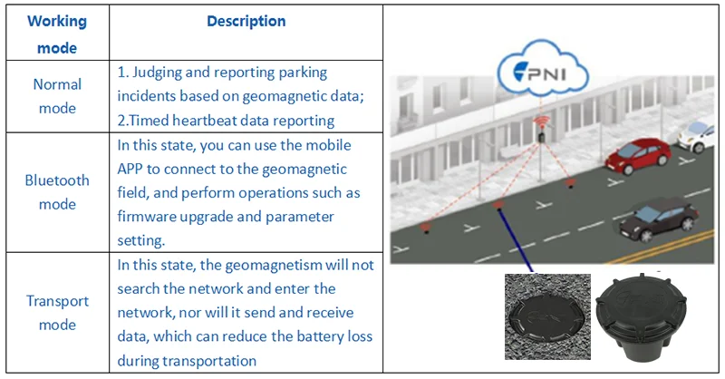 lorawan smart iot parking system lora iot smart parking nb iot sensor ...