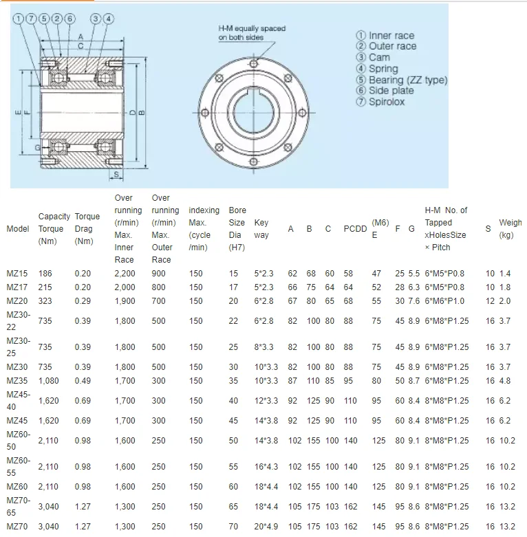 MZ45G TSUBAKI One Way Cam Clutch Bearing - Precision & Durability