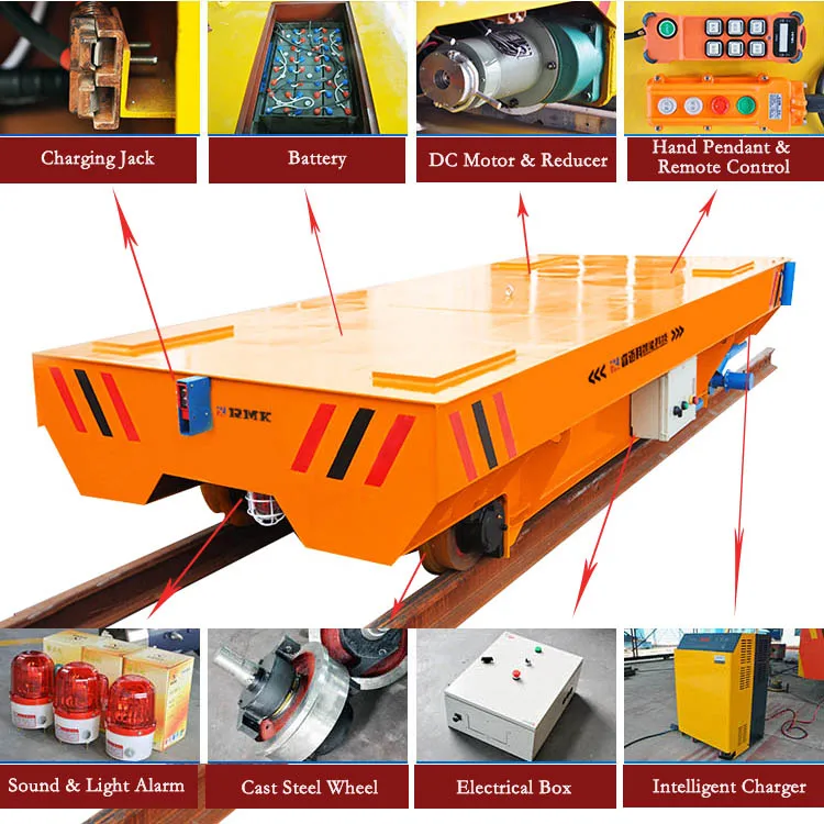 Battery Operated 20t Transfer Cart China Manufacturer Flatbed Rail Car ...