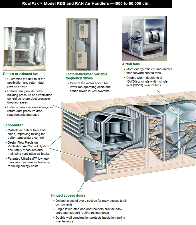Mcquay DX AHU Air Handling Unit - Efficient HVAC Solutions