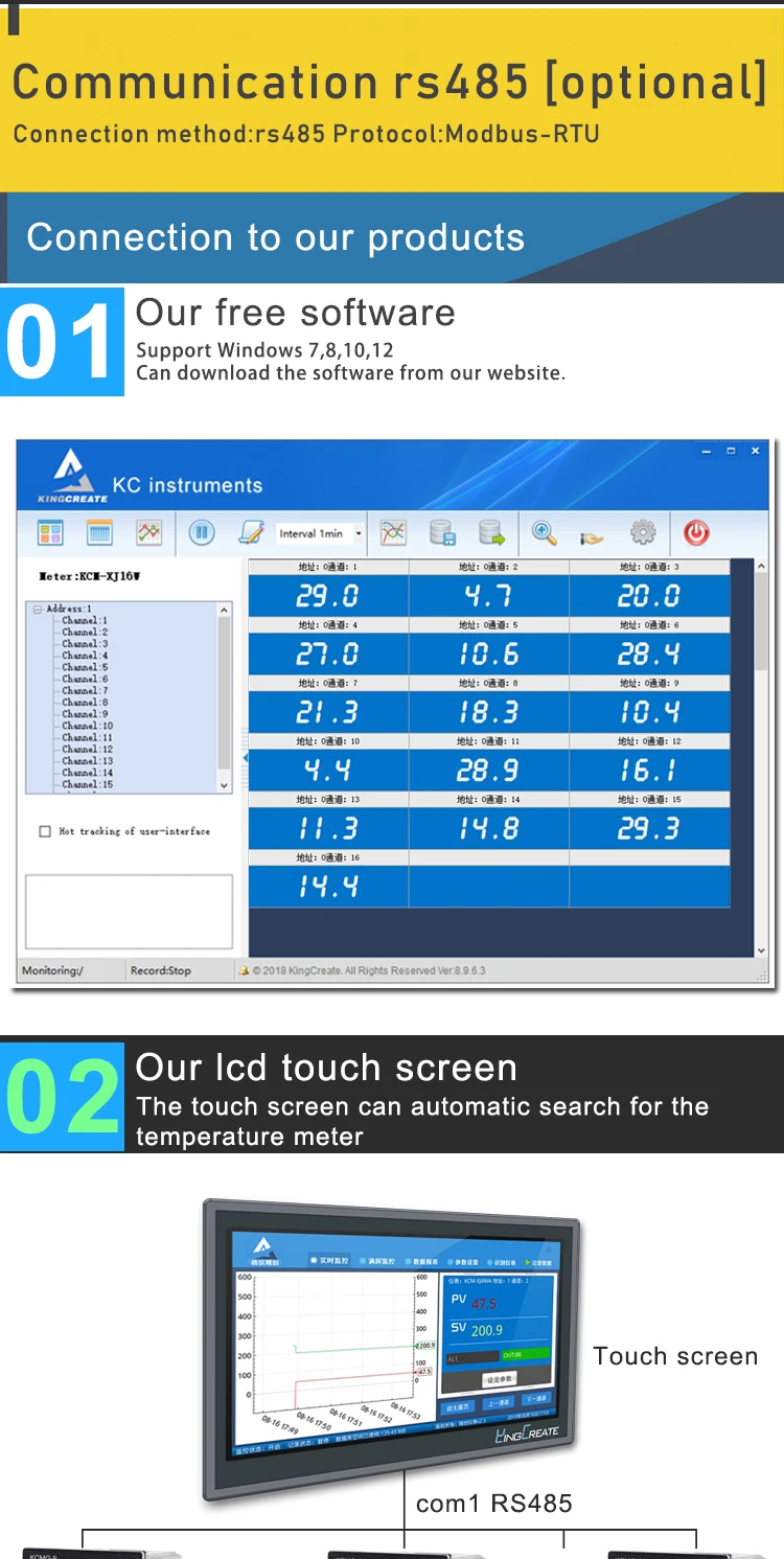 Industrial Intelligent Programmable Process Controllers