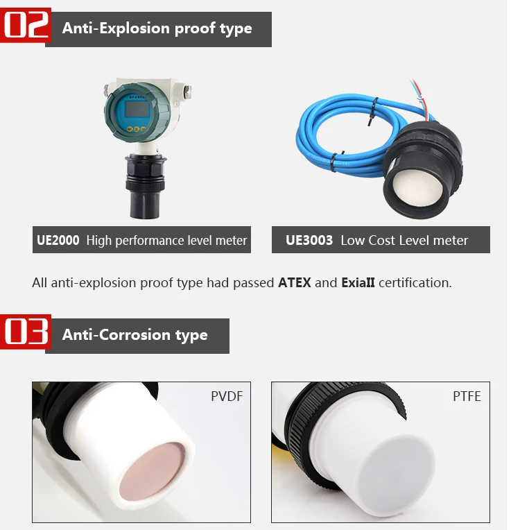 Transductor De Distancia Ultrasónico Serie Ue3000,Transductor De Nivel ...