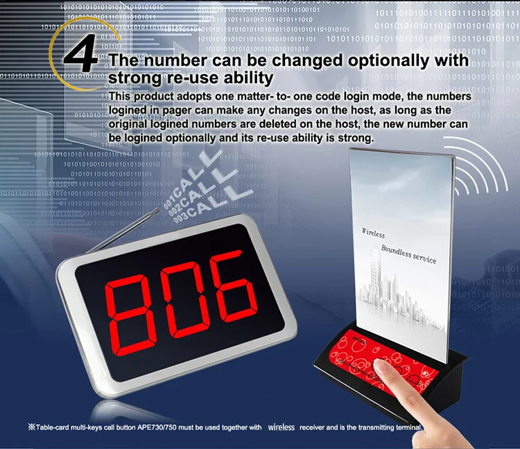 Restaurant Wireless Five Buttons Table Menu Card Call Button