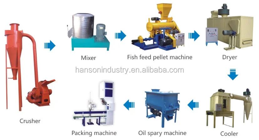 Fish Feed Crushing/grinding Machine Animal Feed Mixer Farm Use - Buy ...