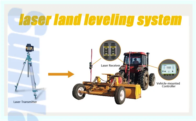 Laser Land Leveler Leveling Machine Agricultural Equipment For High ...