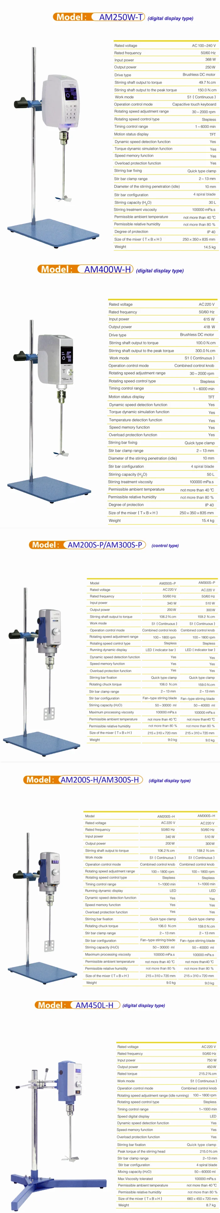 New Led Display Electric Stirrer Lab Mixer Agitator Blending Machine ...
