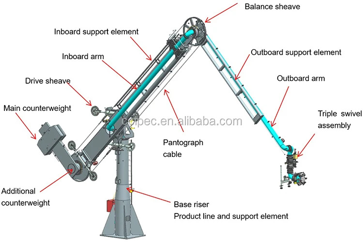 Hydraulic Operated Lng Marine Loading Arm,Cryogenic - Buy Hydraulic Operated Loading Arm,Lng ...