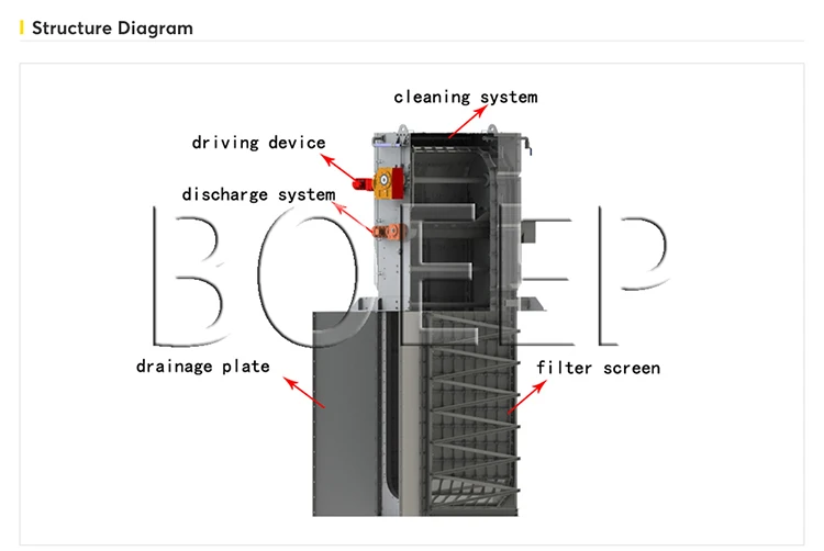 Stainless Steel Dual Flow Travel Band Screen for Wastewater Treatment