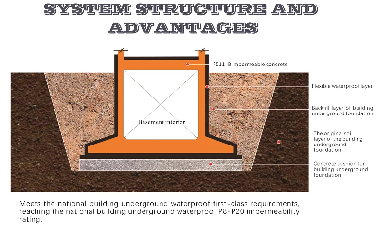 Tunnel Waterproof Coating Impervious Concrete Waterproof Compaction ...