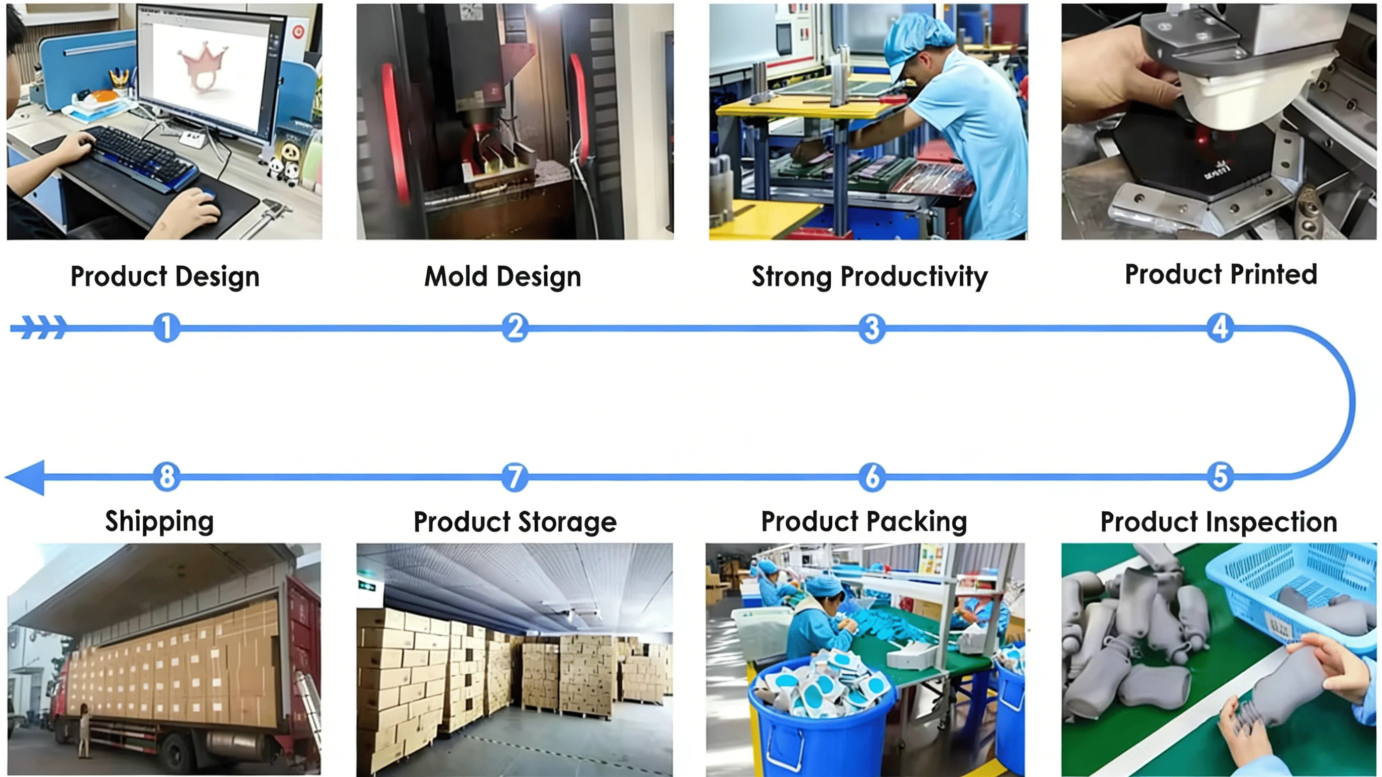 Company Overview - Dongguan Bairui Intelligent Technology Co., Ltd.