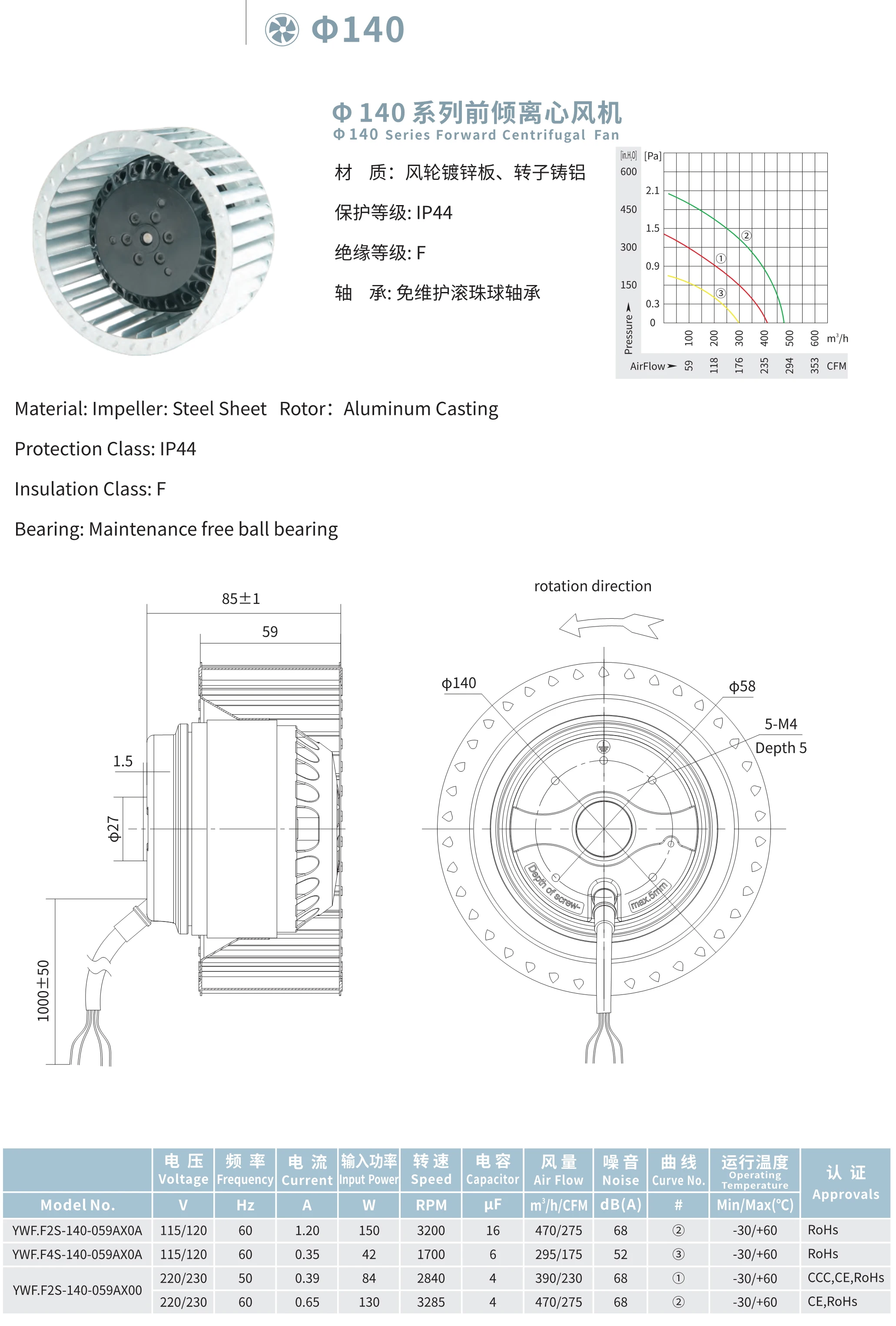 EC AC DC High Temperature Impeller Exhaust Forward Centrifugal Fan