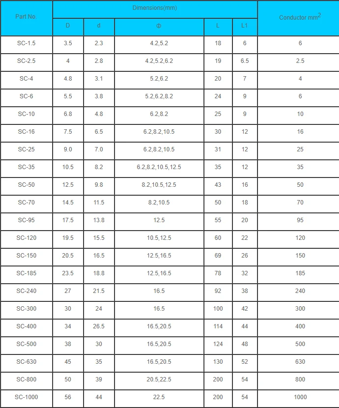 China Custom Type Sc Series Sizes Chart Copper Tube Electrical Terminal ...