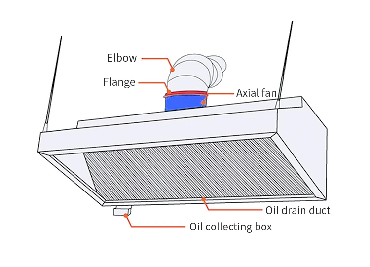 Wall Mounted Commercial Range Hood 304 Stainless Steel Custom For ...